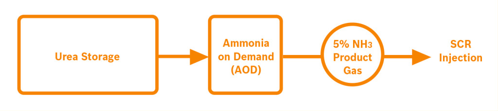 AOD® Systems – Wahlco, Inc