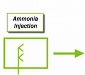microSCR Systems – Wahlco, Inc